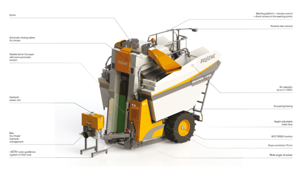Tow Behind Harvester - New Grapes'Line harvester from Pellenc America