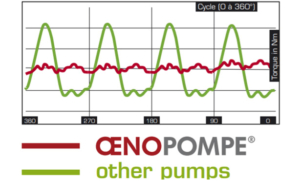 PMH Vinicole Oenopompe - Pellenc USA
