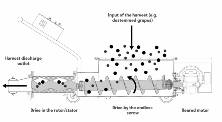 Must Pumps - Pellenc USA