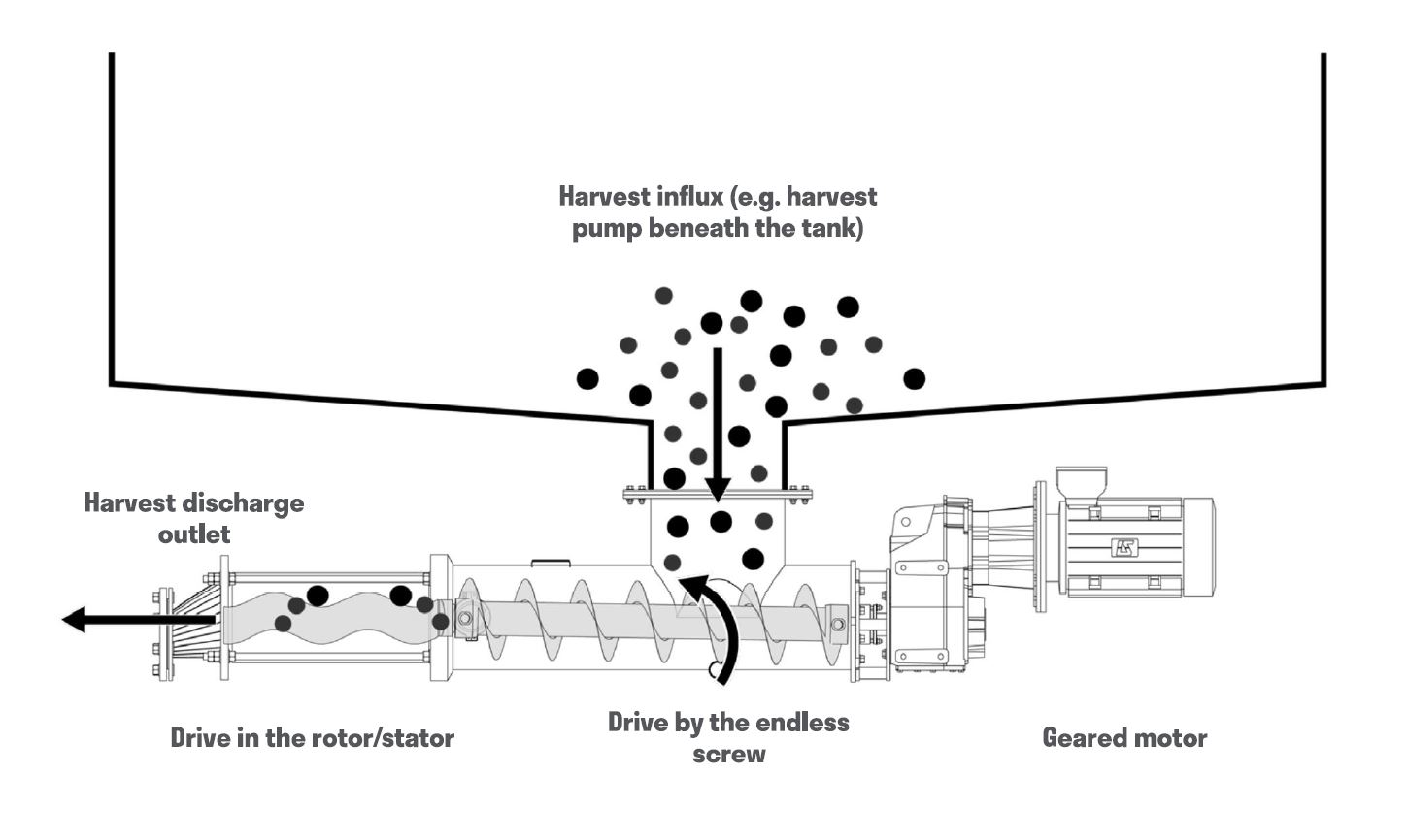 Must Pumps - Pellenc USA
