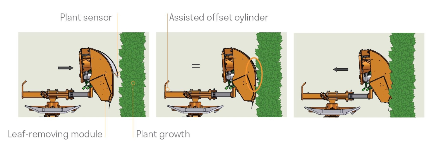 Leaf remover - Full/Half Row - Pellenc USA