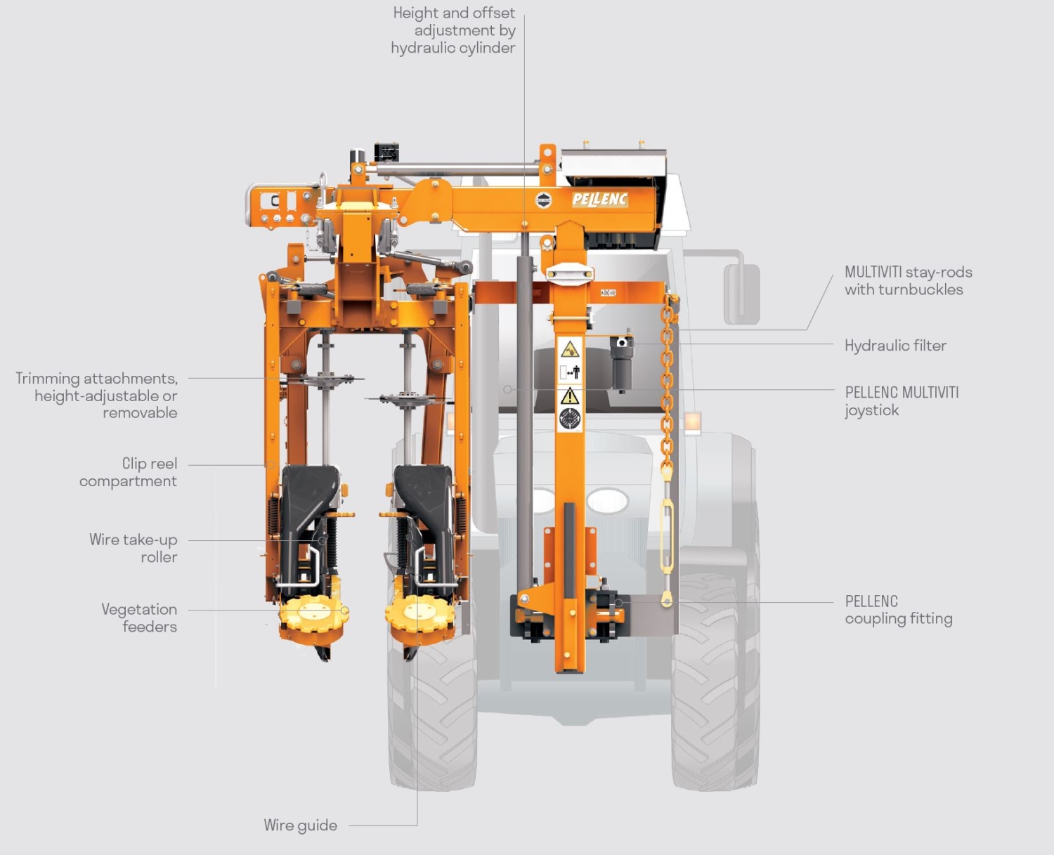 Wire Lifter - Pellenc USA