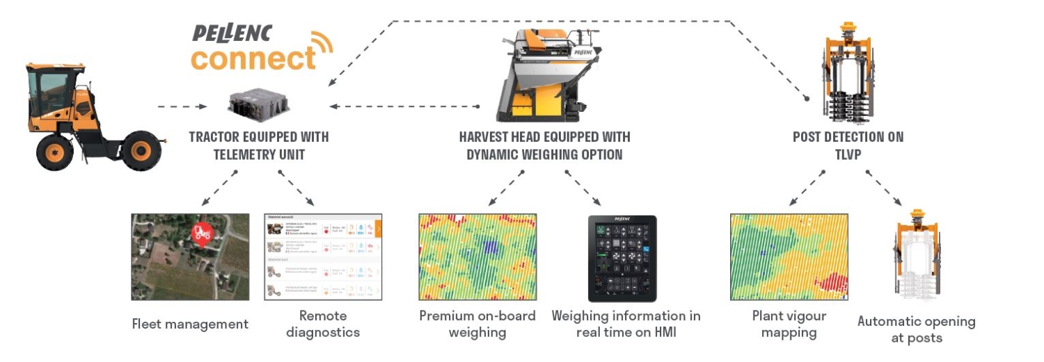 Pellenc Connect - Pellenc USA