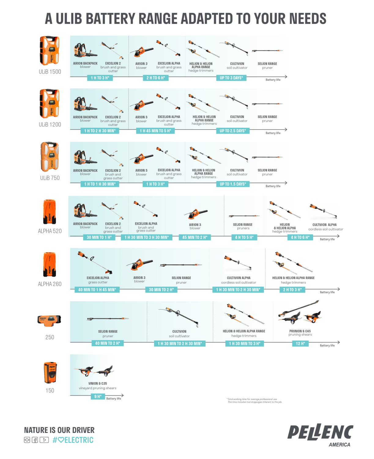 250 Battery Pack - Pellenc USA